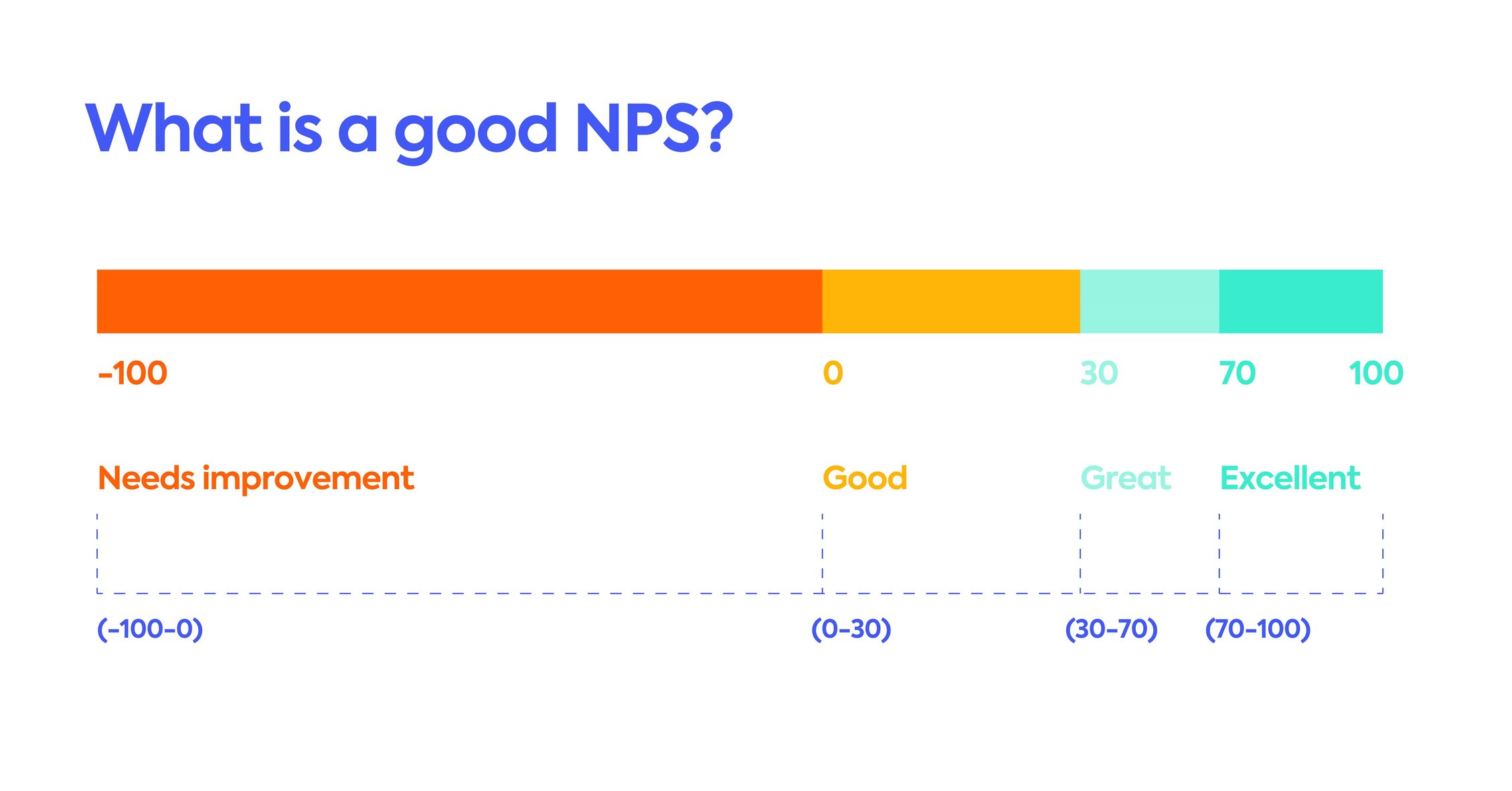 The Voicescape 2023 Net Promoter Score is in...